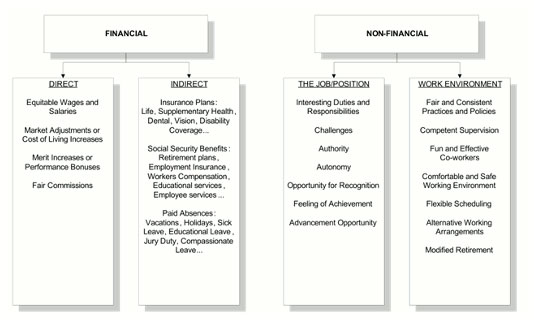 Compensation Systems Design And Goals CCHRSC